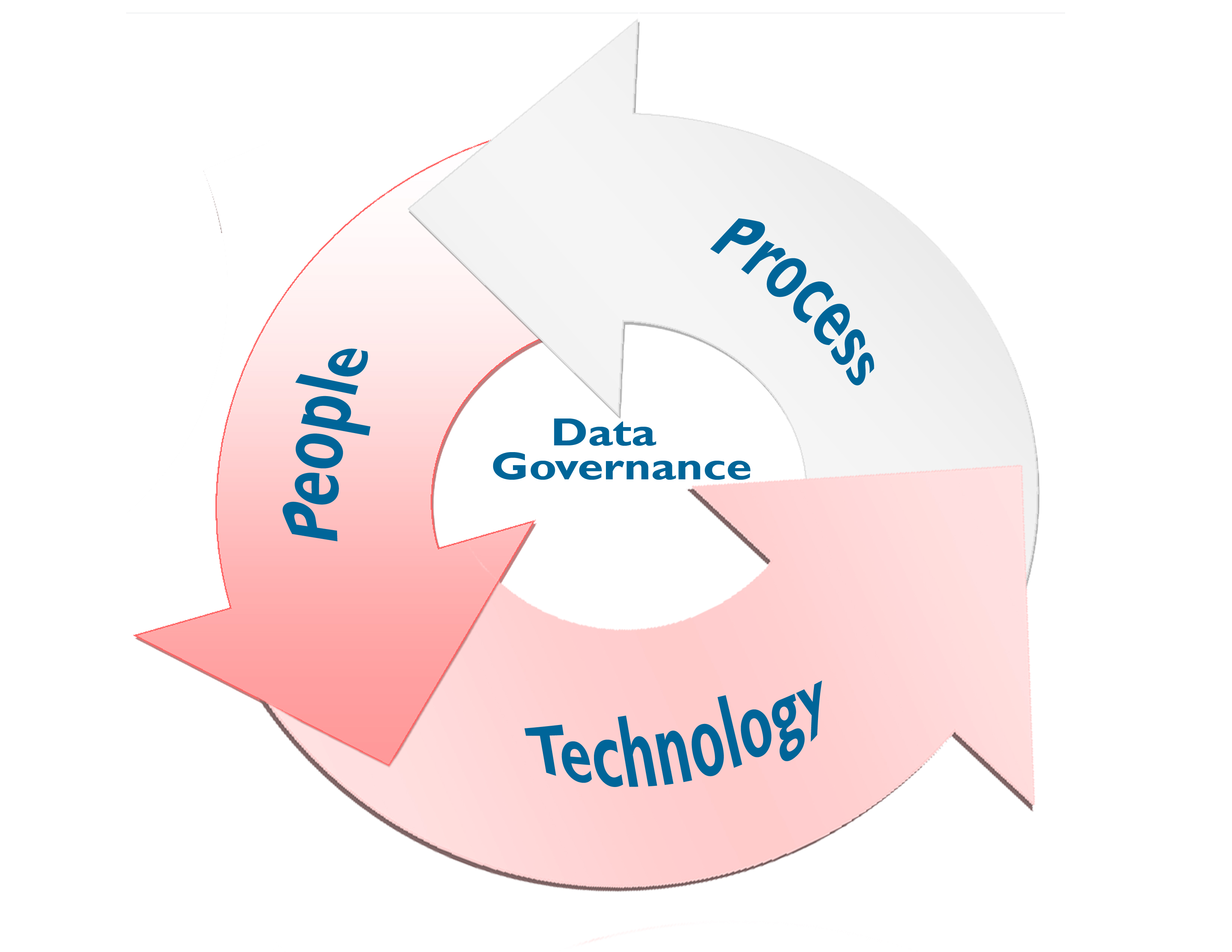 APEC Data Science & Analytics Key Competency #3: Data Management and ...
